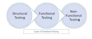 Blog: Quick overview of Database Testing | Tudip