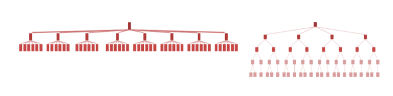 What is a structure in terms of UX Design - tudip.com