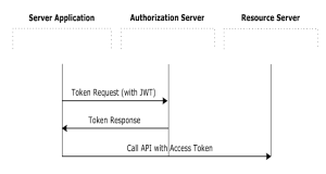 JWT authentication - tudip.com
