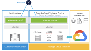 Google Cloud VMware Engine - tudip.com