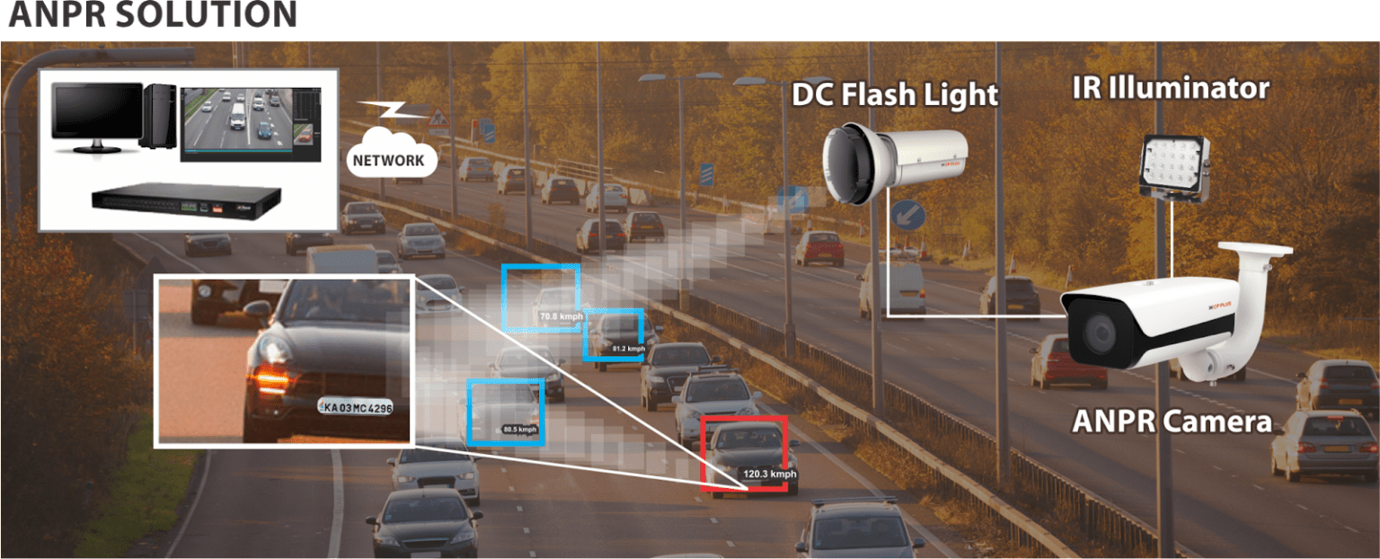 The Future is Now: IoT's Influence on Law Enforcement - tudip.com
